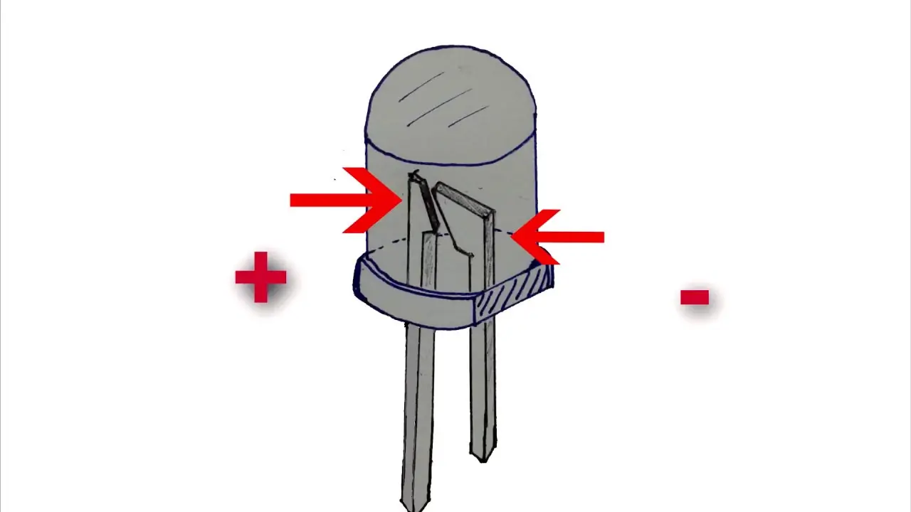 Polaridad de un diodo led: estructura interna | Leds AR