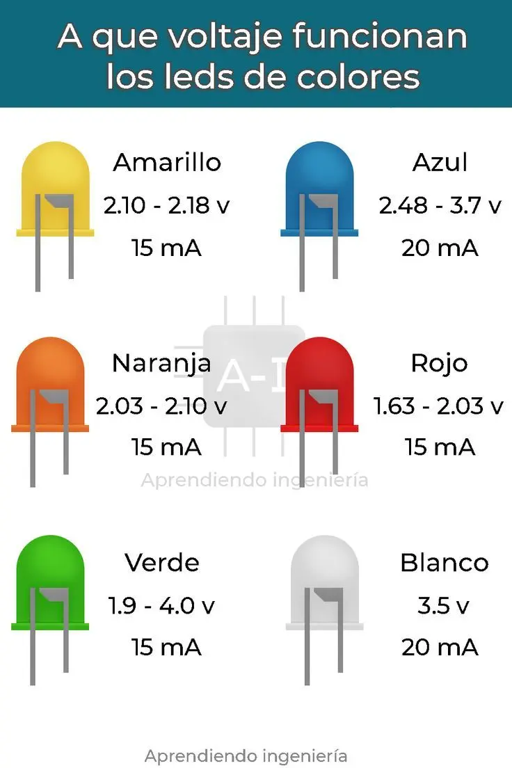 Voltaje de trabajo en diodos led | Leds AR